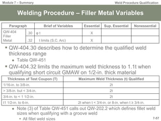 WPS and PQR procedure | PDF
