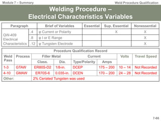 WPS and PQR procedure | PDF