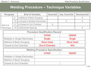 WPS and PQR procedure | PDF