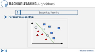 Machine Learning | PPT