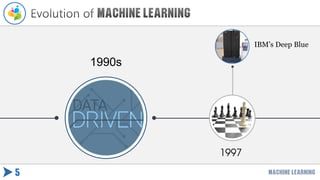 Machine Learning | PPT