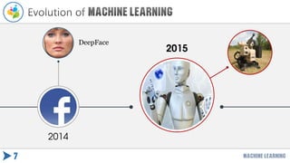 Machine Learning | PPT