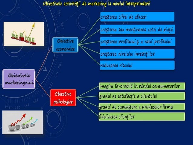 Obiectivele marketingului | PPTX