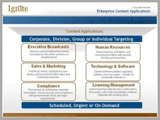 Ignite Technologies Overview | PPT