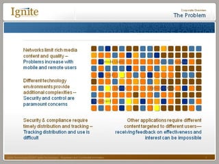 Ignite Technologies Overview | PPT