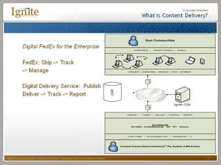 Ignite Technologies Overview | PPT