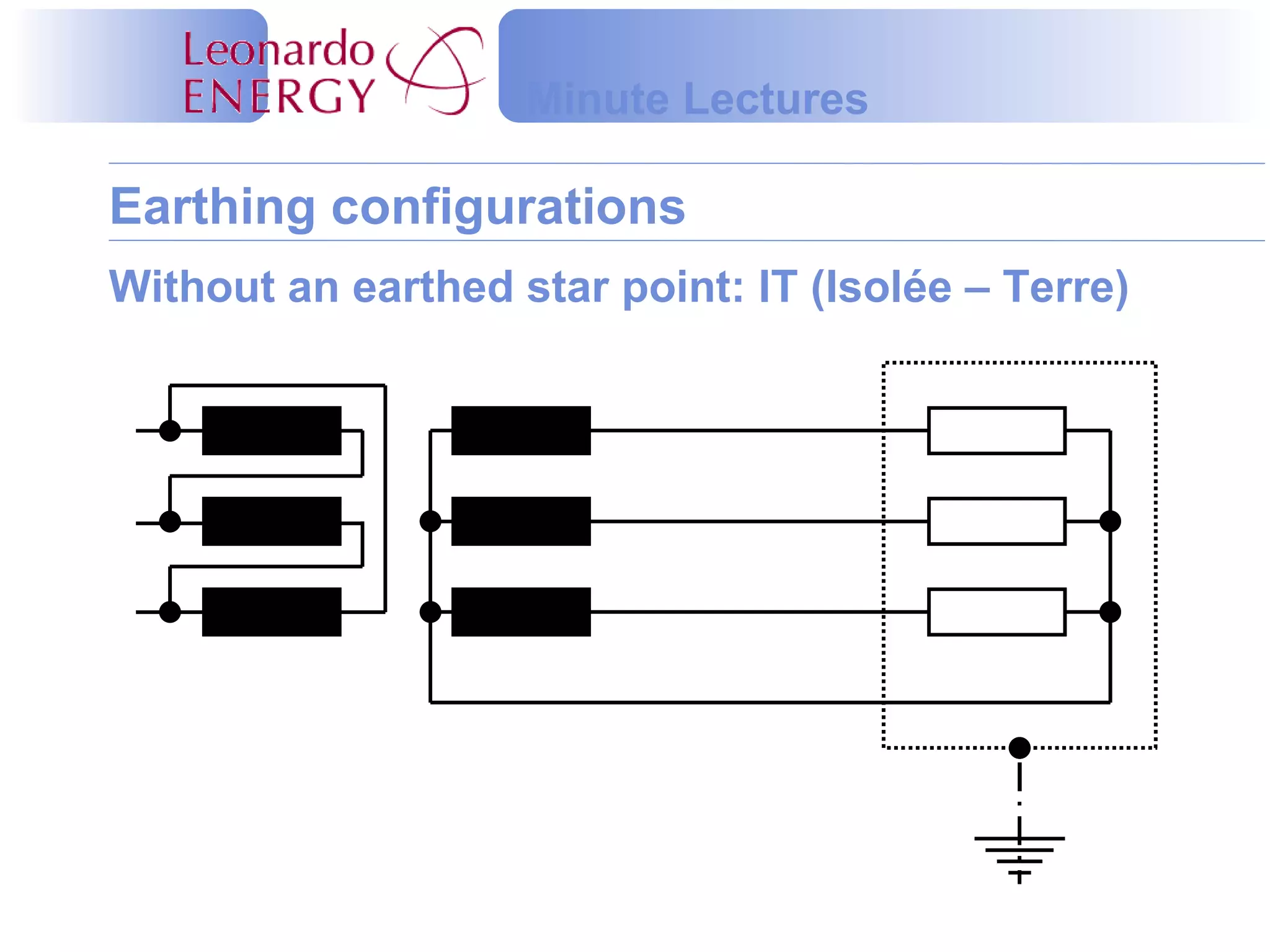 Minute Lecture - Earthing Configurations | PPT