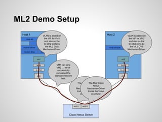 Modular Layer 2 In OpenStack Neutron | PPT