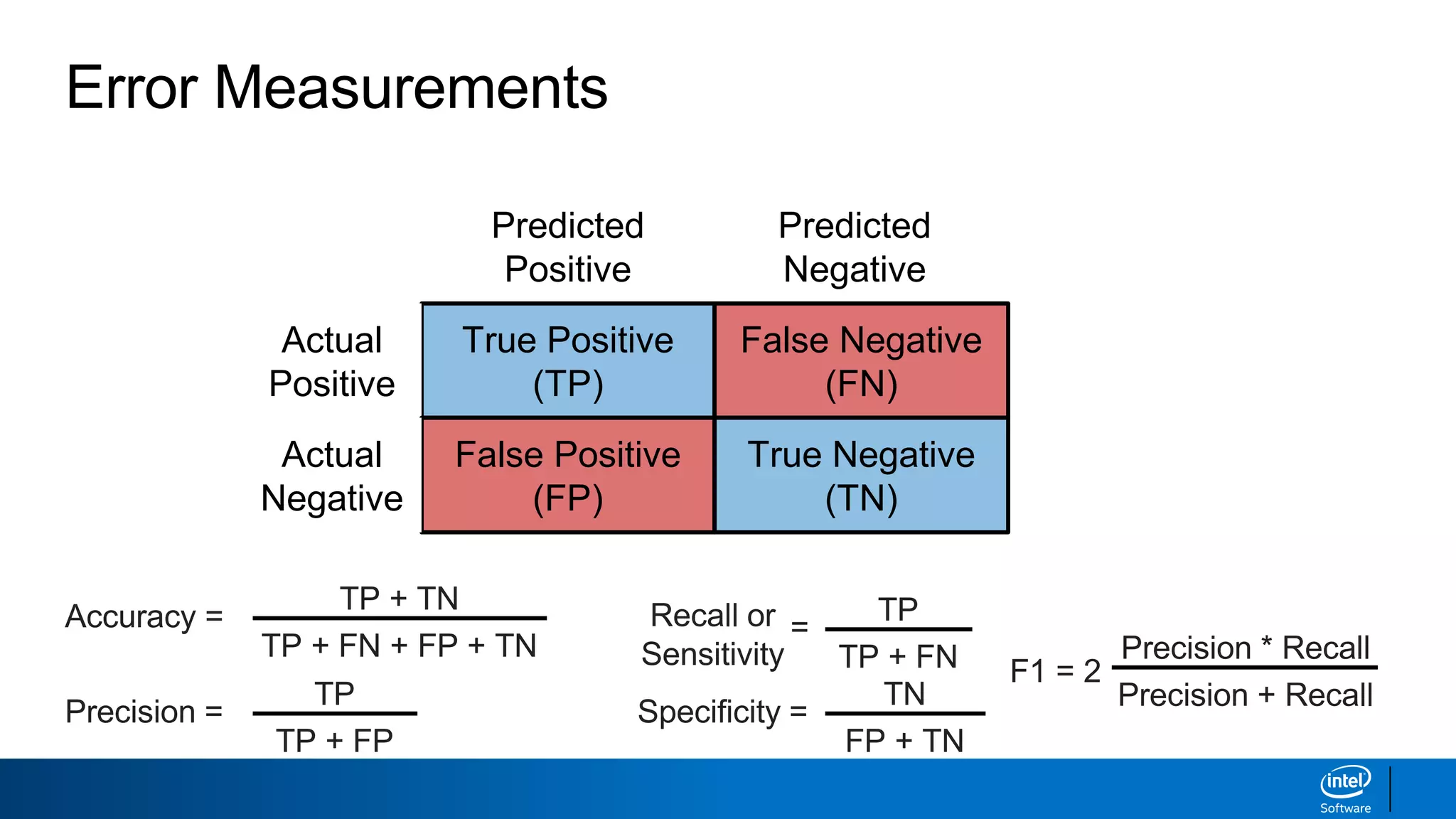 Ml3 logistic regression-and_classification_error_metrics | PPTX