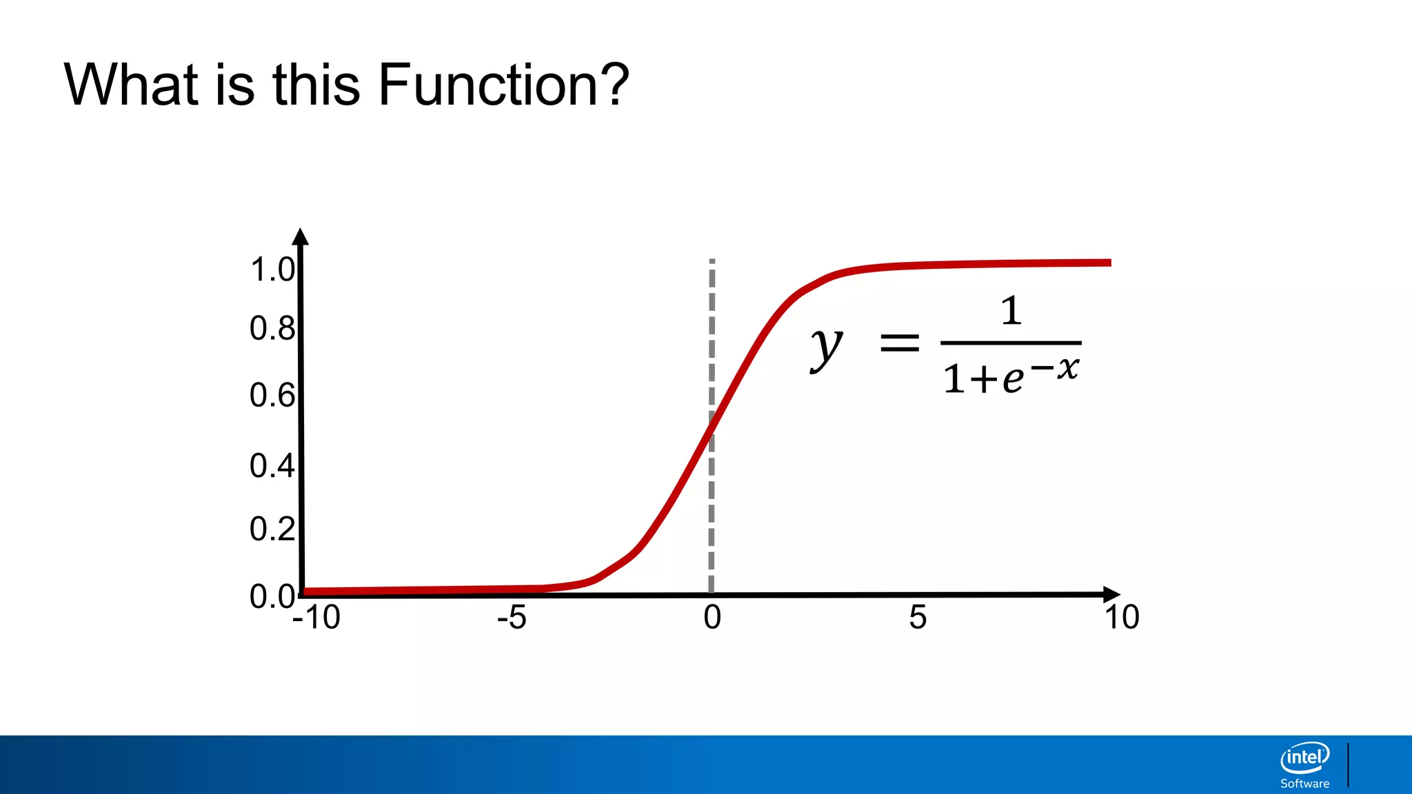 Ml3 logistic regression-and_classification_error_metrics | PPTX
