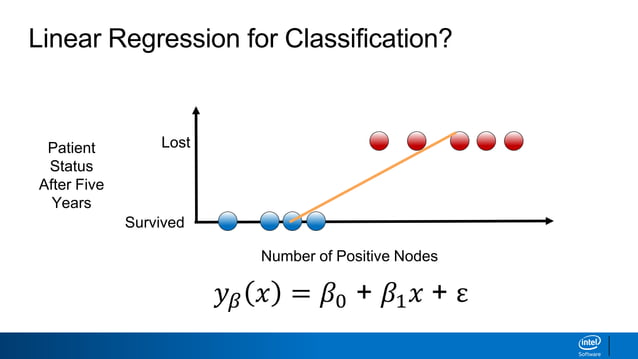 Ml3 logistic regression-and_classification_error_metrics | PPTX