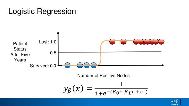 Ml3 logistic regression-and_classification_error_metrics