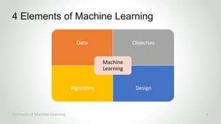 Machine Learning in AI | PPT
