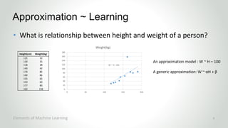 Machine Learning in AI | PPT