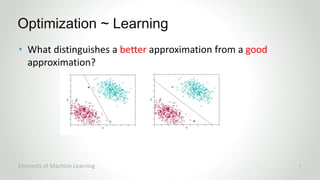Machine Learning in AI | PPT