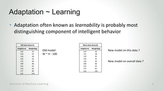Machine Learning in AI | PPT