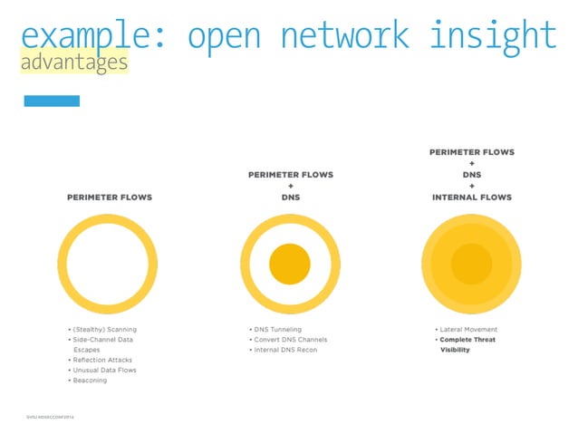 Jim Geovedi - Machine Learning for Cybersecurity | PPT