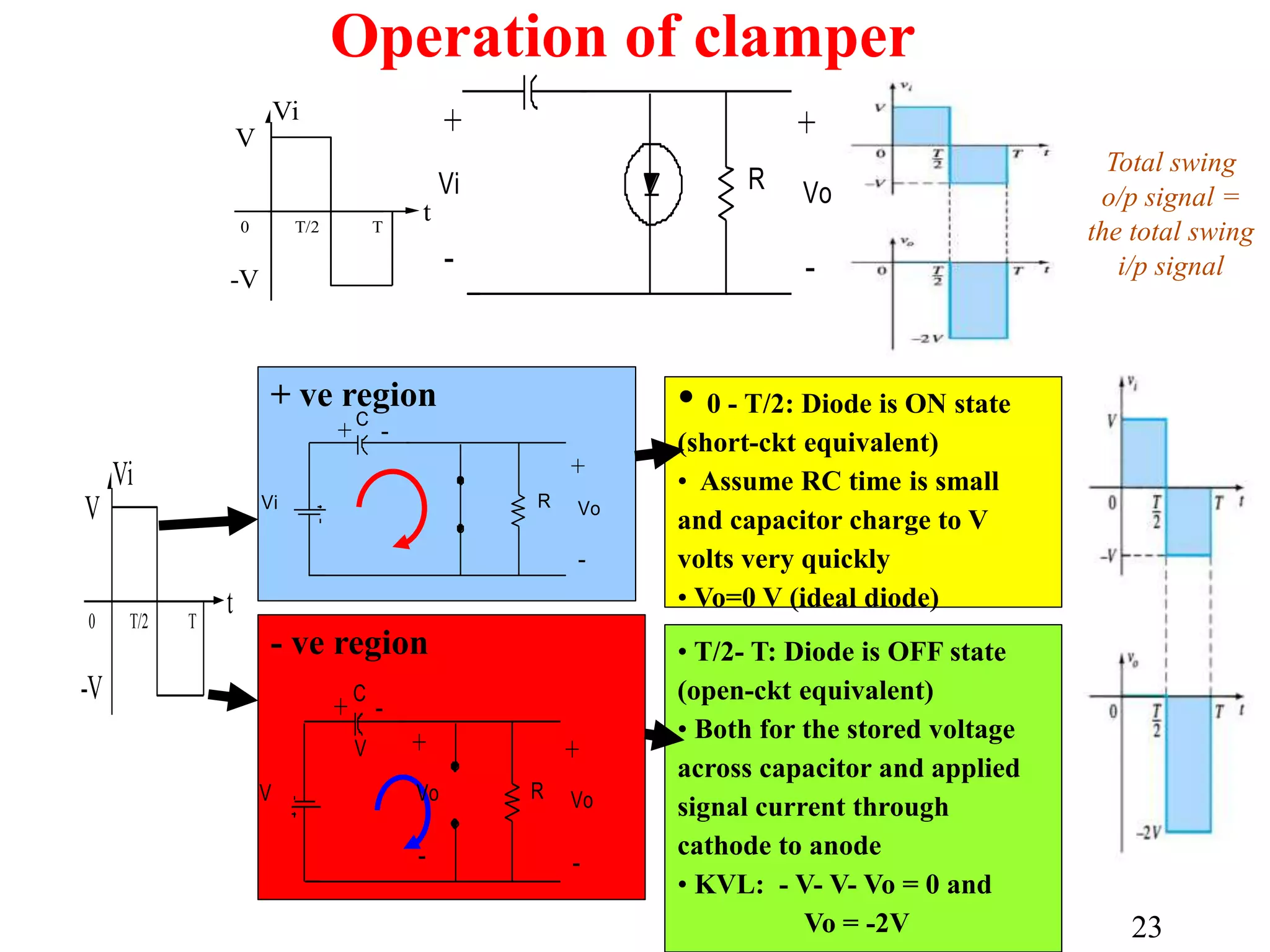 Clippers_and_Clampers.pptx