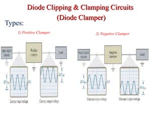 Clippers_and_Clampers.pptx