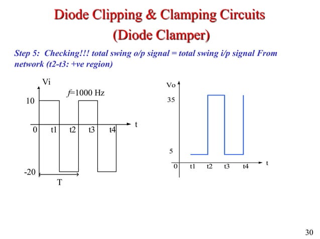Clippers_and_Clampers.pptx