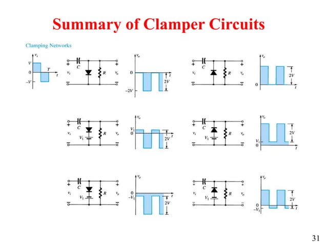 Clippers_and_Clampers.pptx