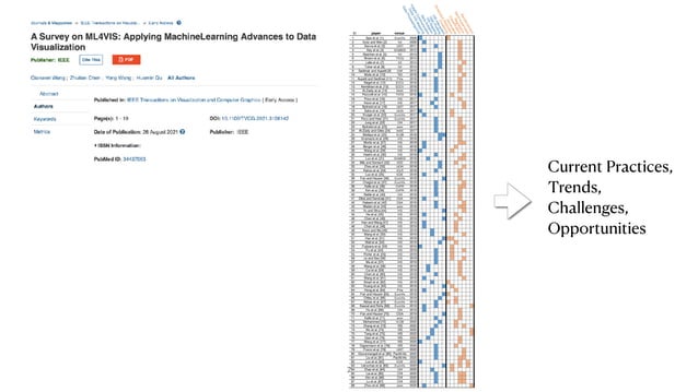 Applying Machine Learning to Data Visaulization: What, Why, Where, and ...