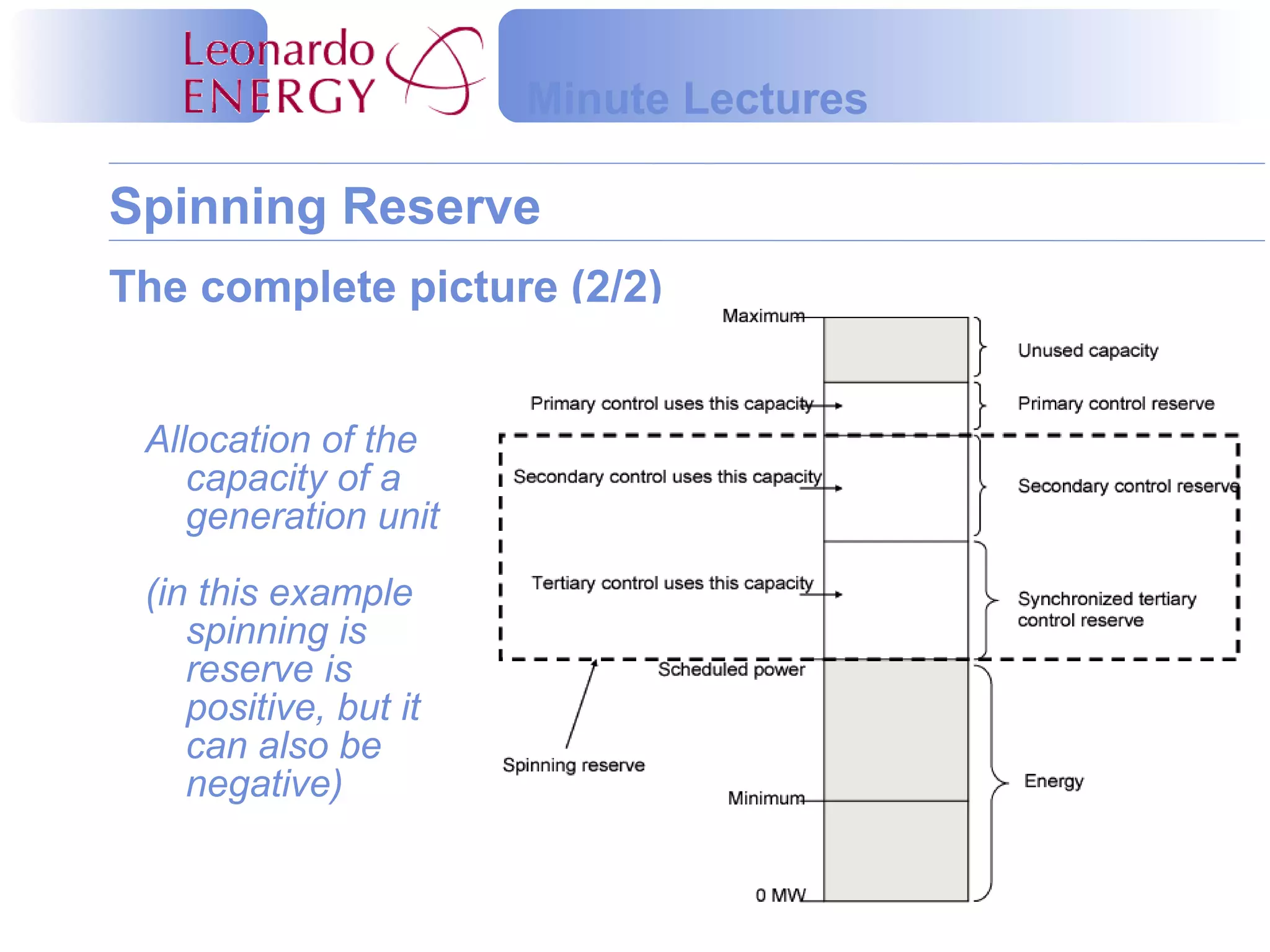 How the grid works - spinning reserve | PPT