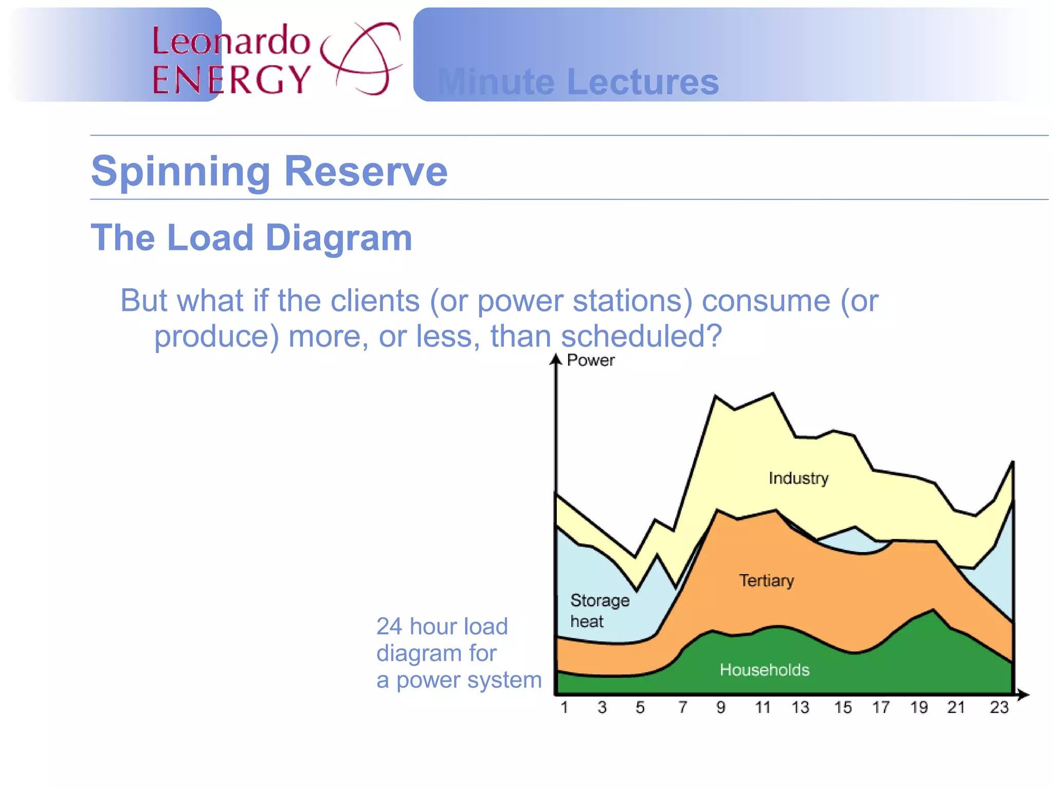 How the grid works - spinning reserve | PPT