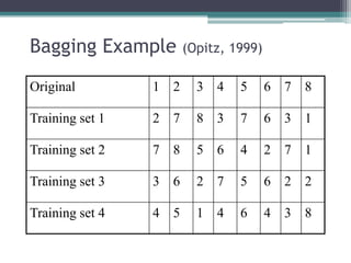 2013-1 Machine Learning Lecture 06 - Lucila Ohno-Machado - Ensemble ...
