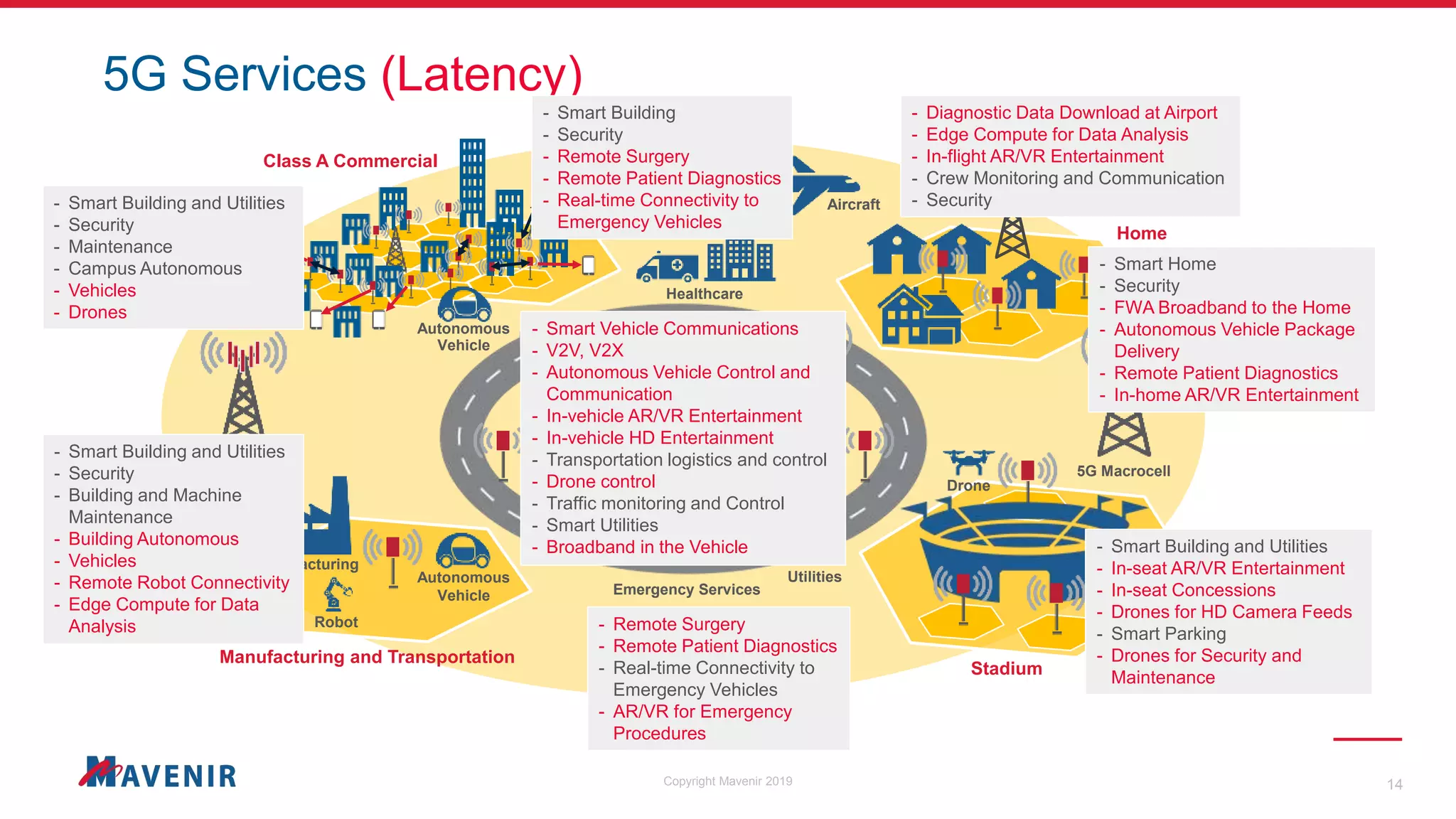 Mavenir: RAN Evolution for 5G | PPTX