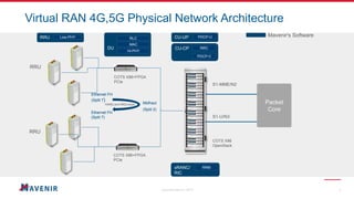 Mavenir: RAN Evolution for 5G | PPTX