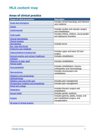 MLA-content-map-_pdf-85707770.pdf