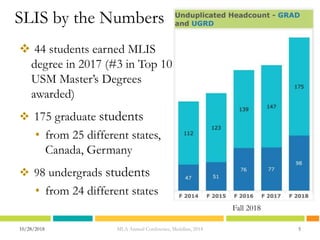 What's New at SLIS, 2018 | PPTX | Undergraduate Education | College ...