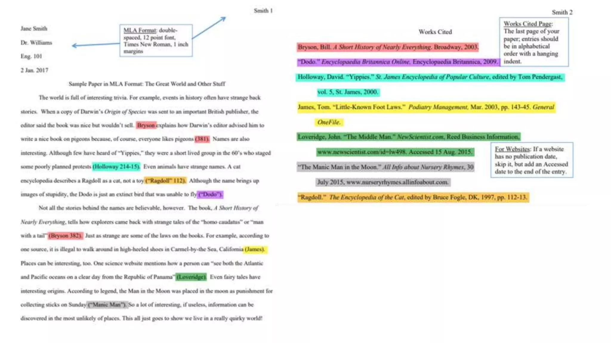 Mla Format 9th Edition The Basics Ppt