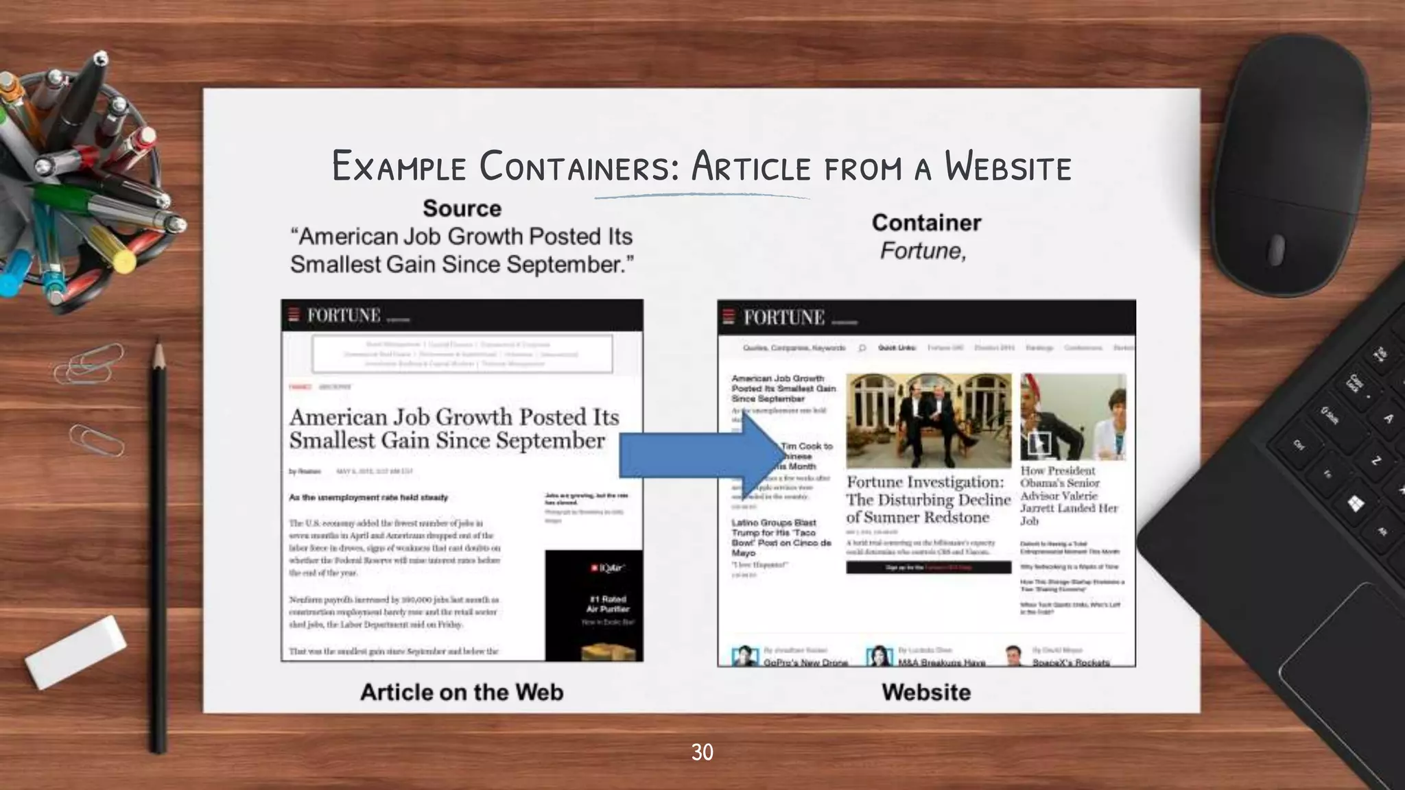 MLA Format 9th Edition - The Basics | PPTX