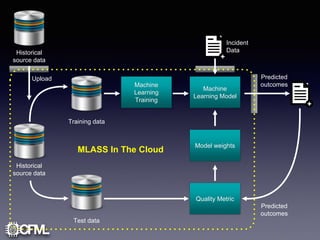 MLaaS - Machine Learning as a Service | PPTX