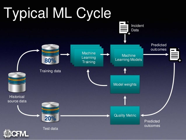 Mlaas Machine Learning As A Service