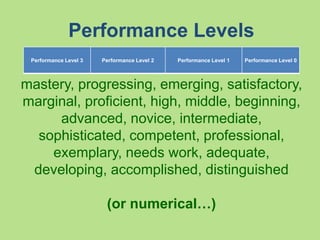 MLA/DLAInfoLitAssessmentRubrics2014 | PPTX