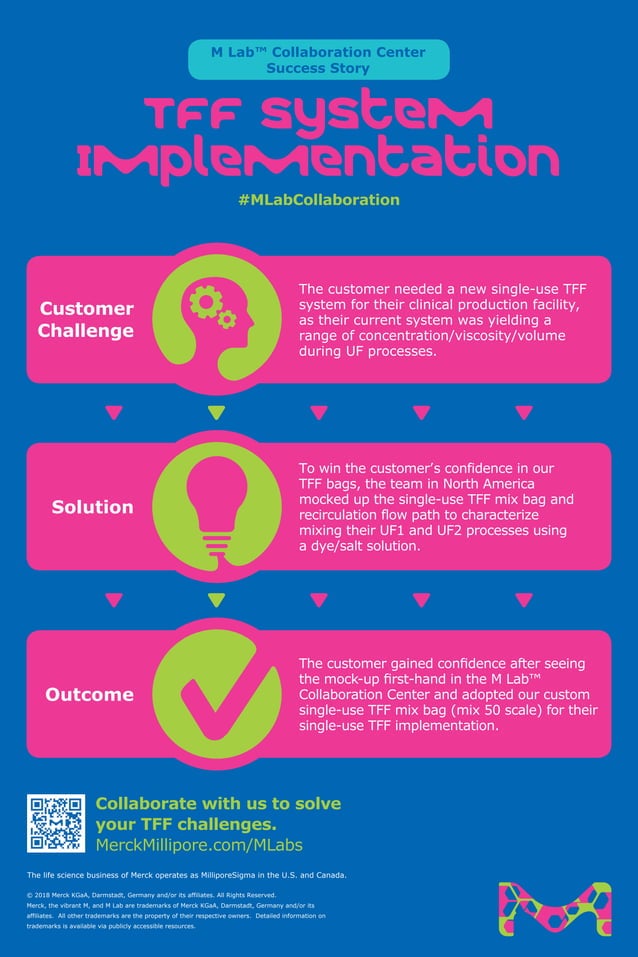 M Lab success story : TFF system implementation | PDF