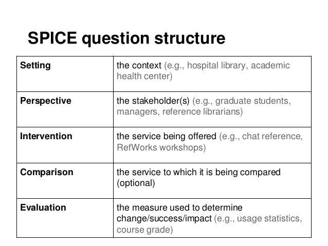 Evidence based librarianship in practice: Using evidence in health sc…