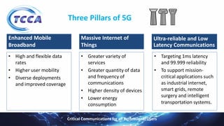 EENA 2021: Critical communications (5/6) | PDF