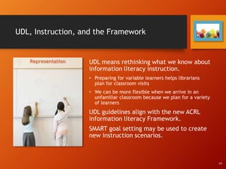 Supporting Student Success: UDL and Your Library | PPTX | Educational ...