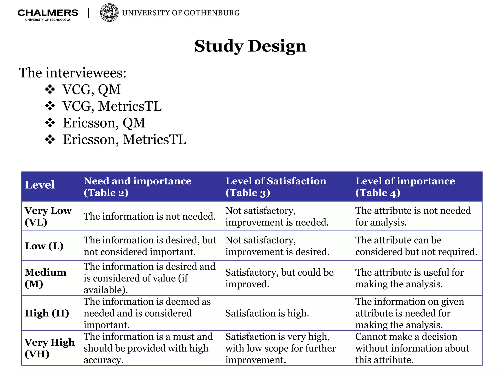 The adoption of machine learning techniques for software defect ...
