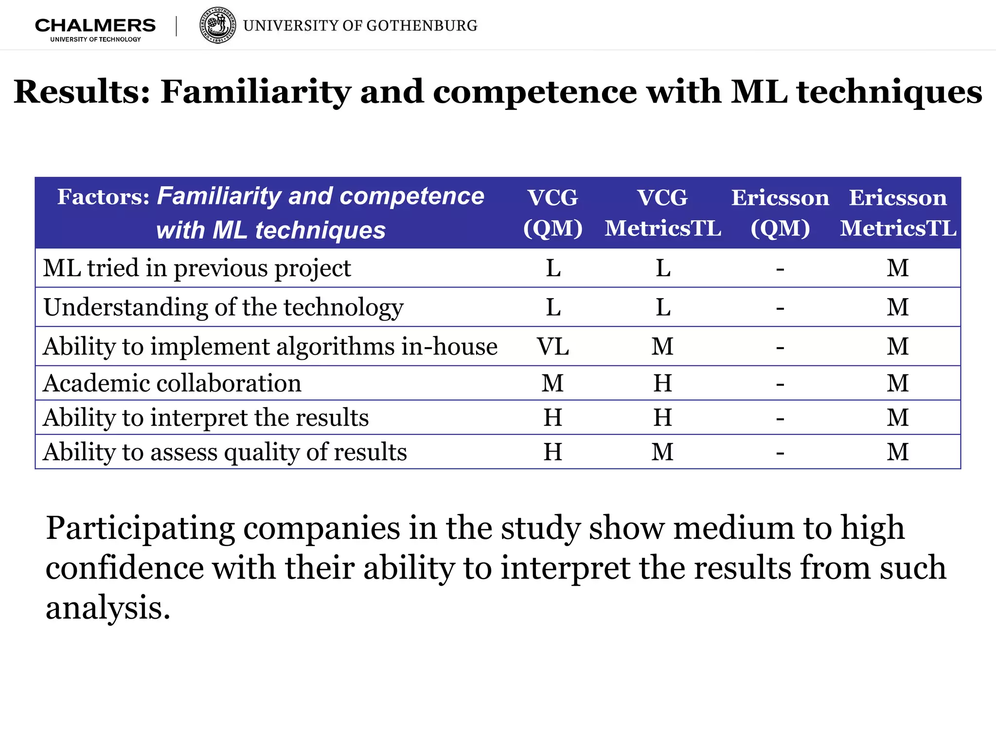 The adoption of machine learning techniques for software defect ...