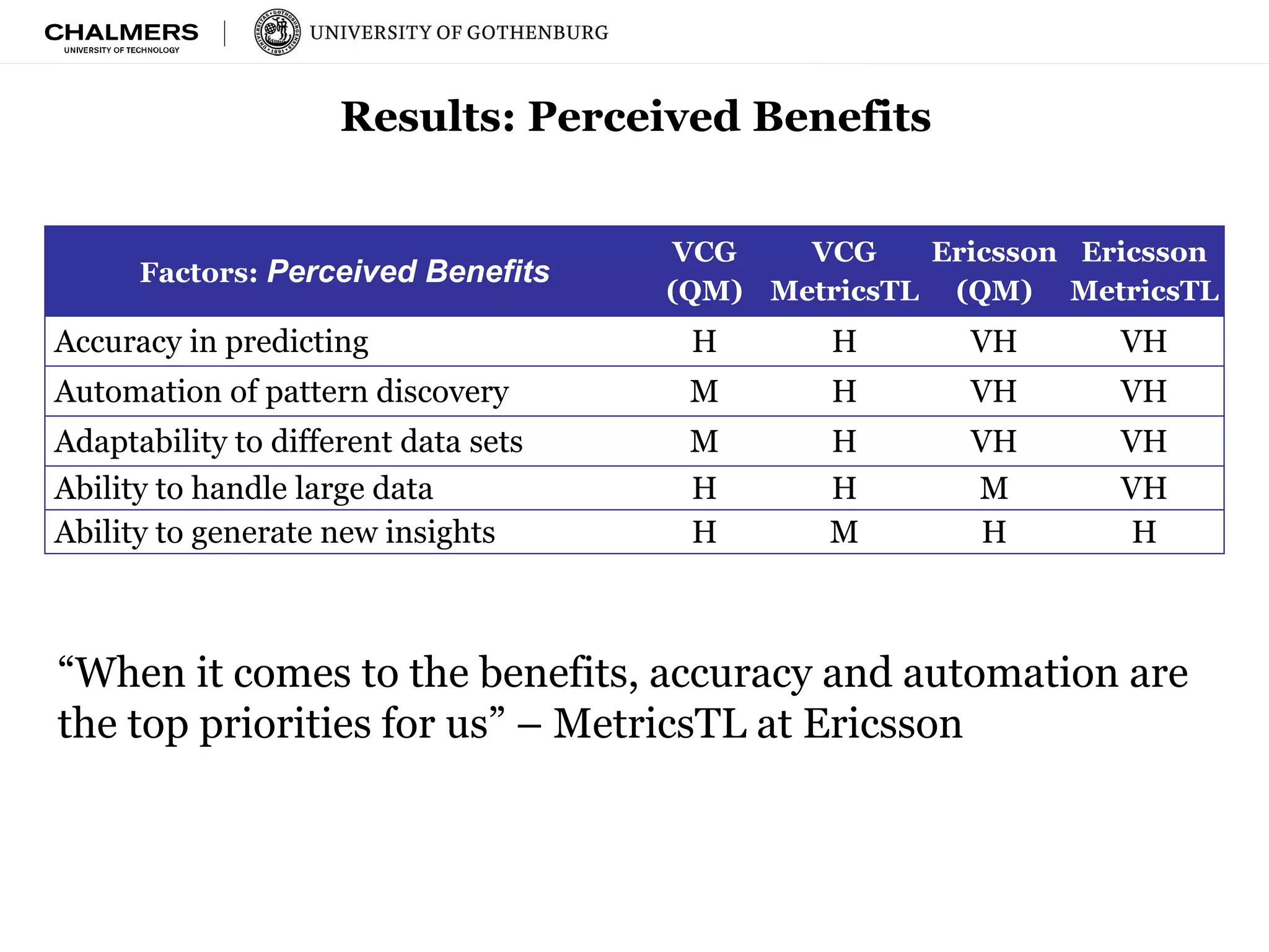 The adoption of machine learning techniques for software defect ...