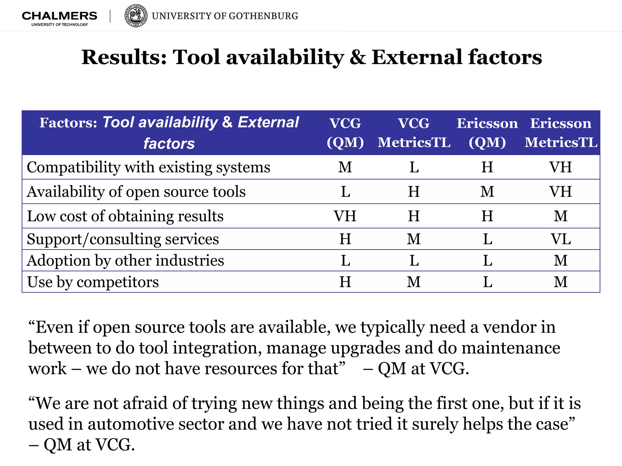 The adoption of machine learning techniques for software defect ...