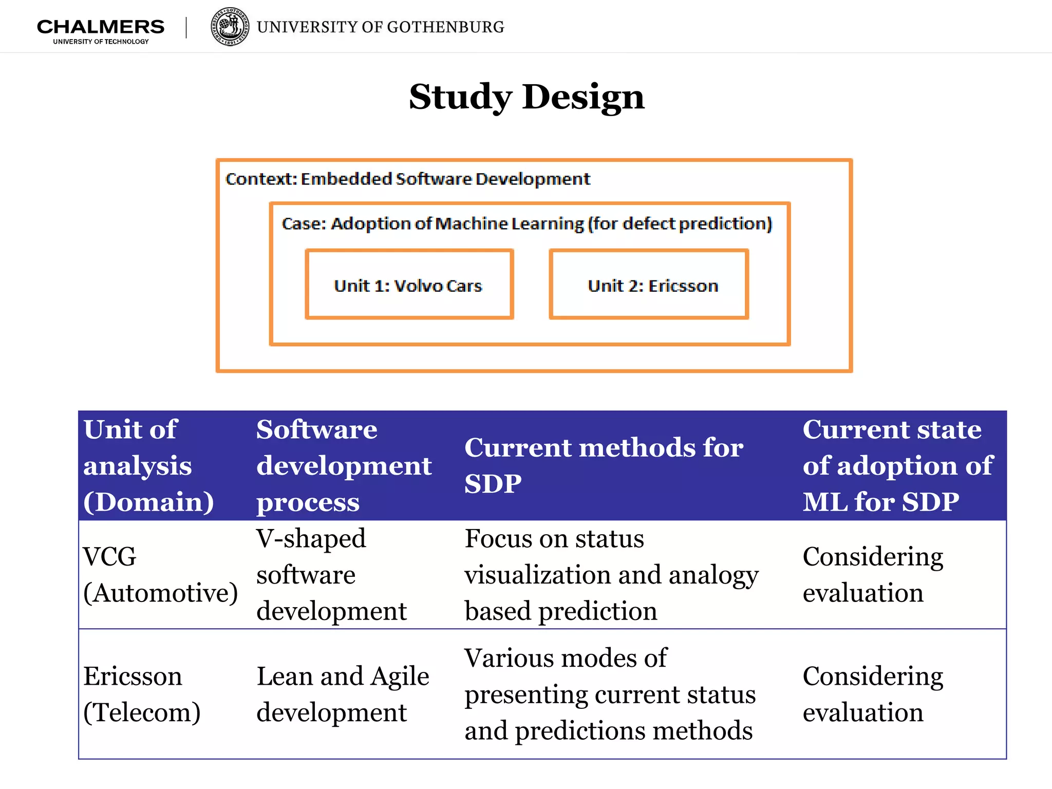 The adoption of machine learning techniques for software defect ...