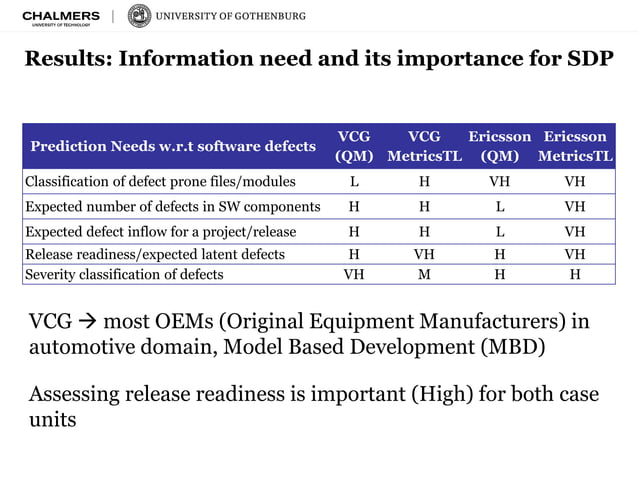 The adoption of machine learning techniques for software defect ...