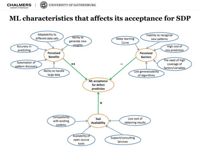The adoption of machine learning techniques for software defect ...