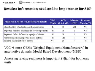 The adoption of machine learning techniques for software defect ...